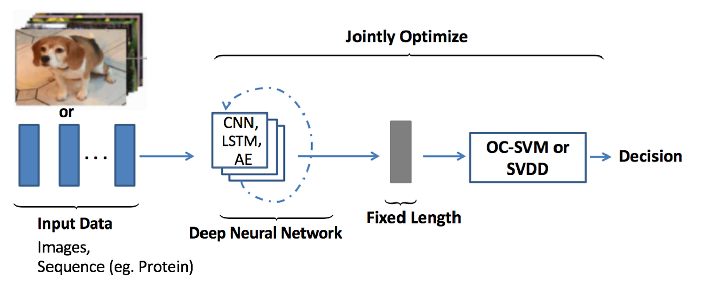 Real Time Anomaly Detection — A Deep Learning Approach By Abacus Ai Abacus Ai Blog Formerly