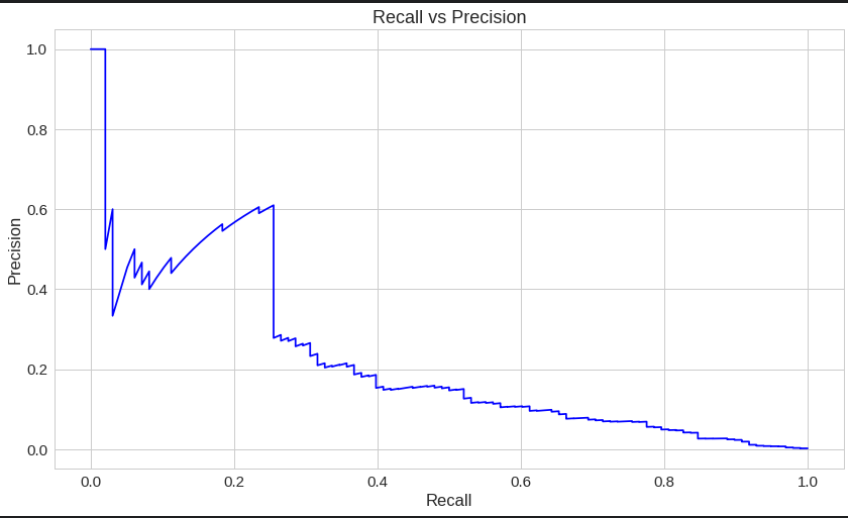 Credit Card Fraud Detection Using Ocr And Autoencoders In Keras By Vishwanathan Yogesh