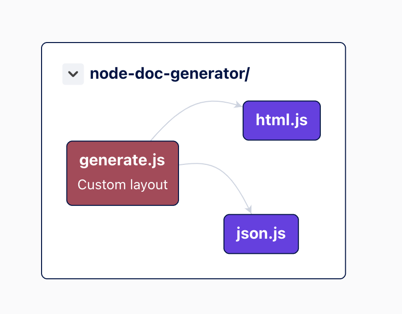 The pragmatist’s guide to low-stress architecture diagrams | by CodeSee Developer | Codesee.io ...