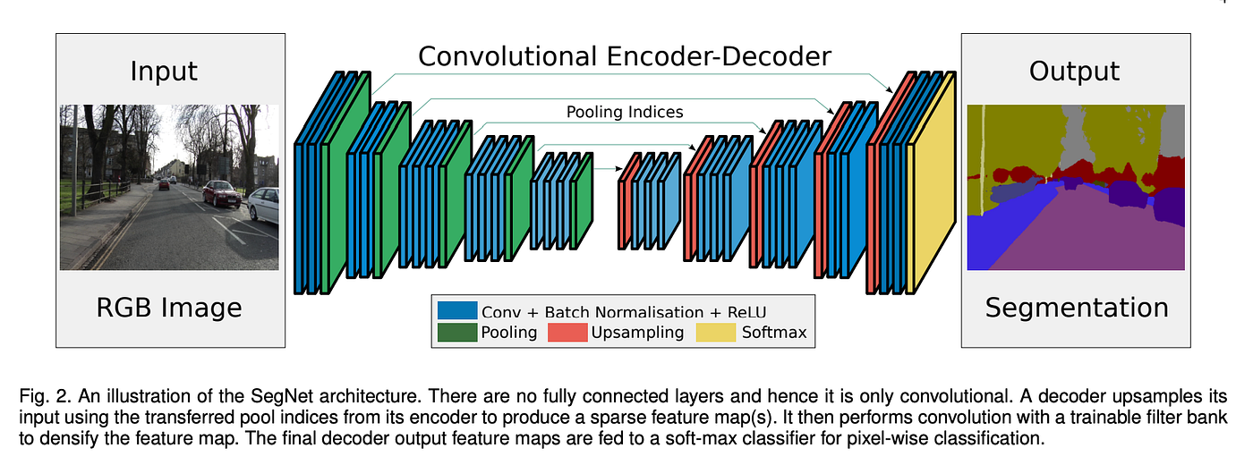 Semantic segmentation using an optical computer | by adh1s | Optalysys ...