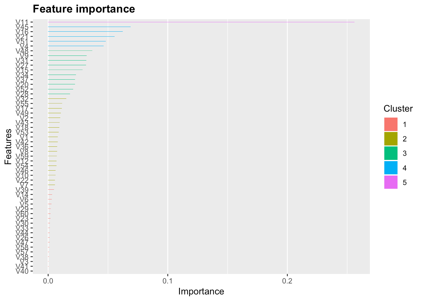 xgboost feature importance. Extracting and plotting feature… | by ...