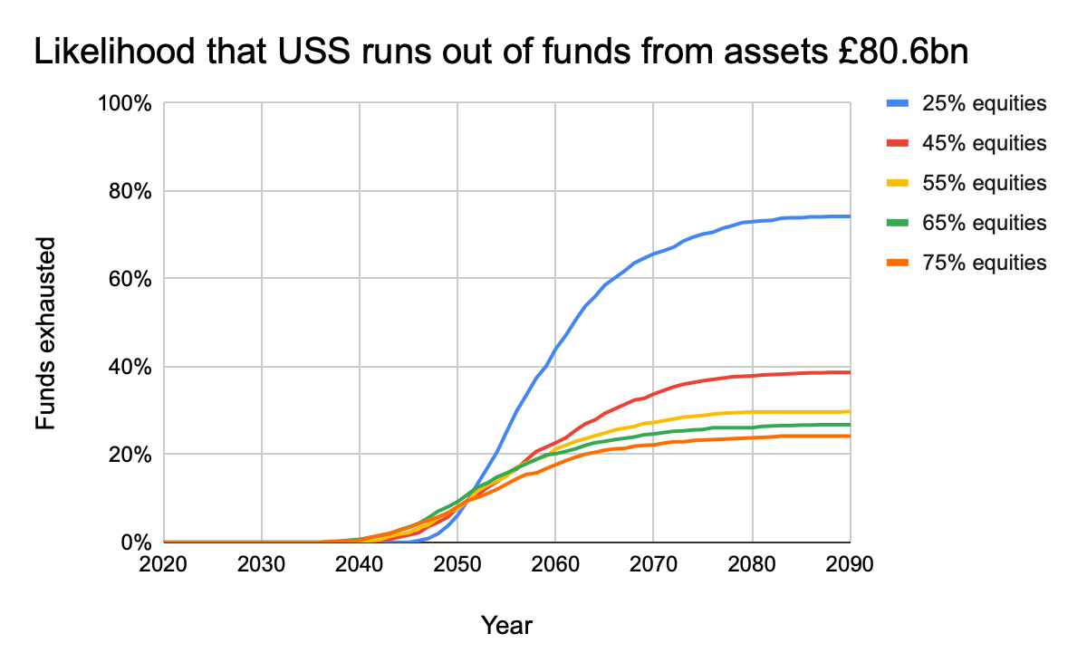 The USS Trustee’s risky strategy. Number 110: #USSbriefs110 | by ...