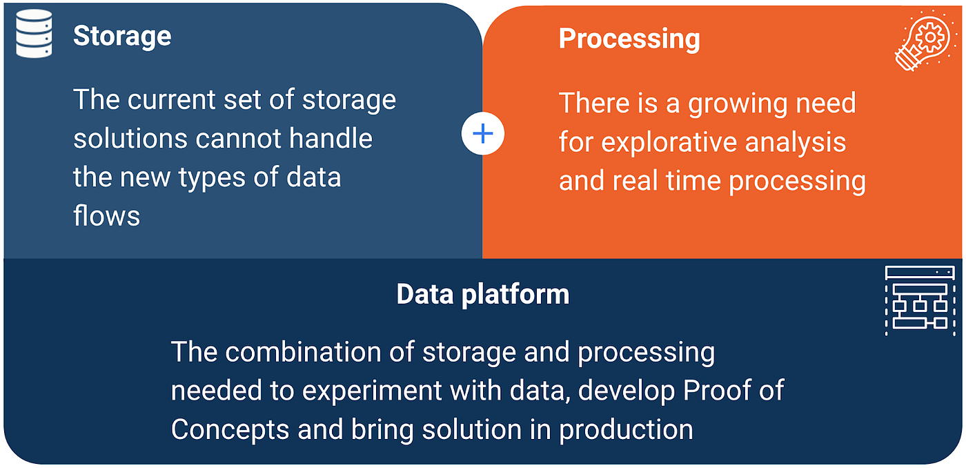 Platform as enablers of data driven enterprises | by NAVARA | NAVARA ...