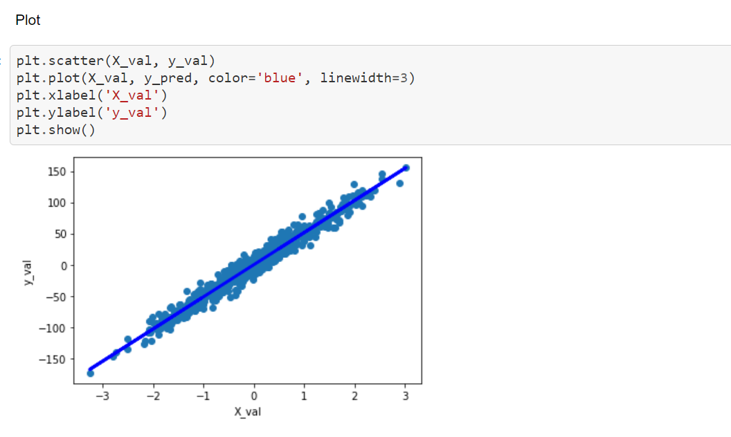 A case of simple linear regression using sklearn & statsmodels | by ...