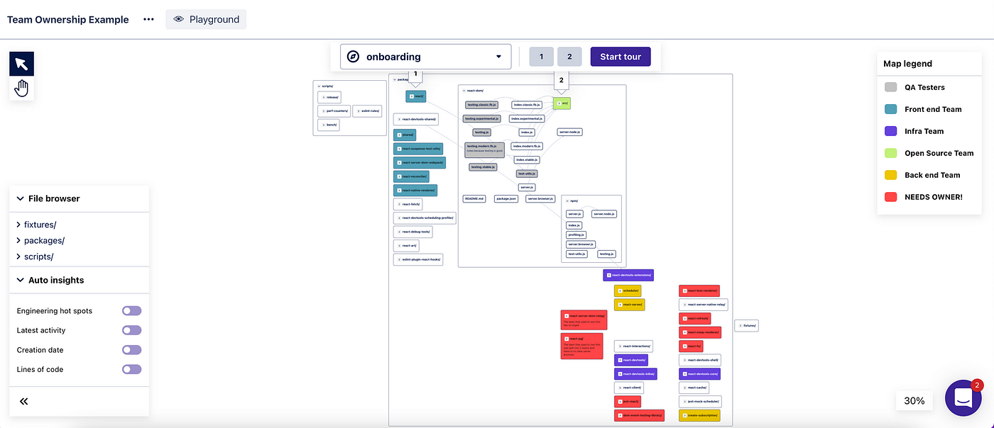 3 steps to understanding your first real-world codebase | by CodeSee ...