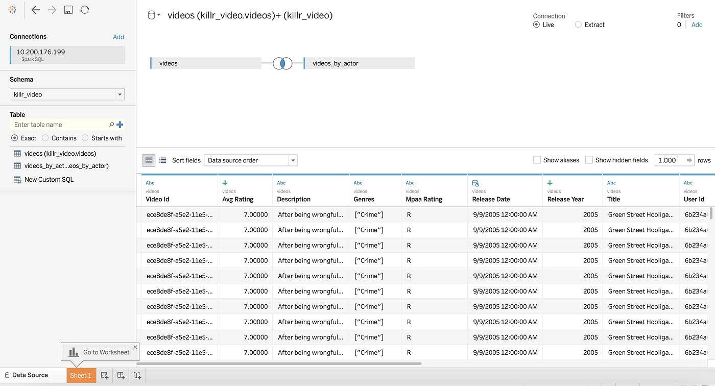 Visualizing your Data In Tableau using DSE 6 Docker Images | by Donnie Roberson | Medium