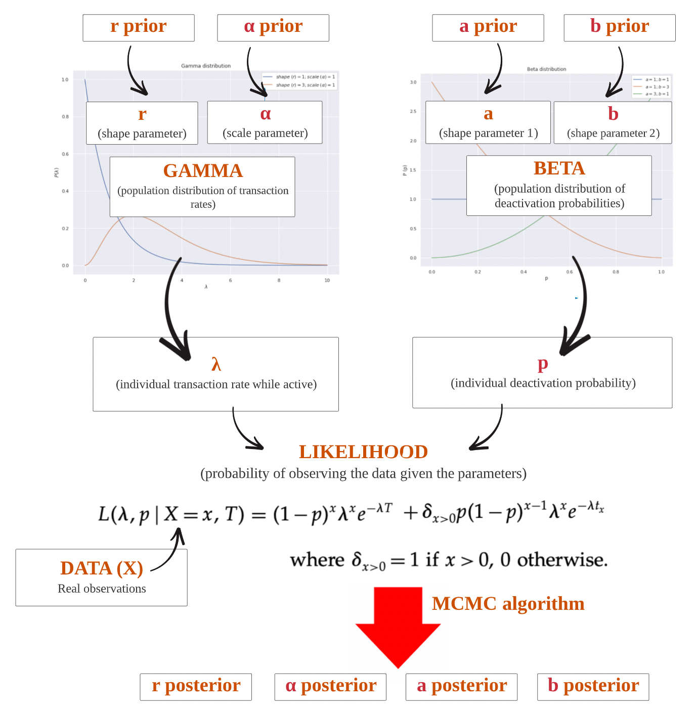 Bayesian Customer Lifetime Values Modeling Using Pymc3 By Meraldo Antonio Towards Data Science