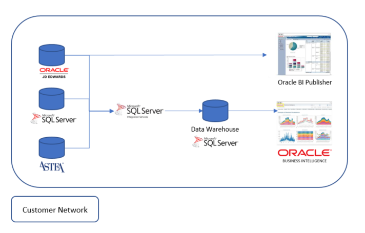 Oracle Paas Migration Using Oracle Analytics Cloud Oac Reduces 20 Of Total Cost Of Ownership
