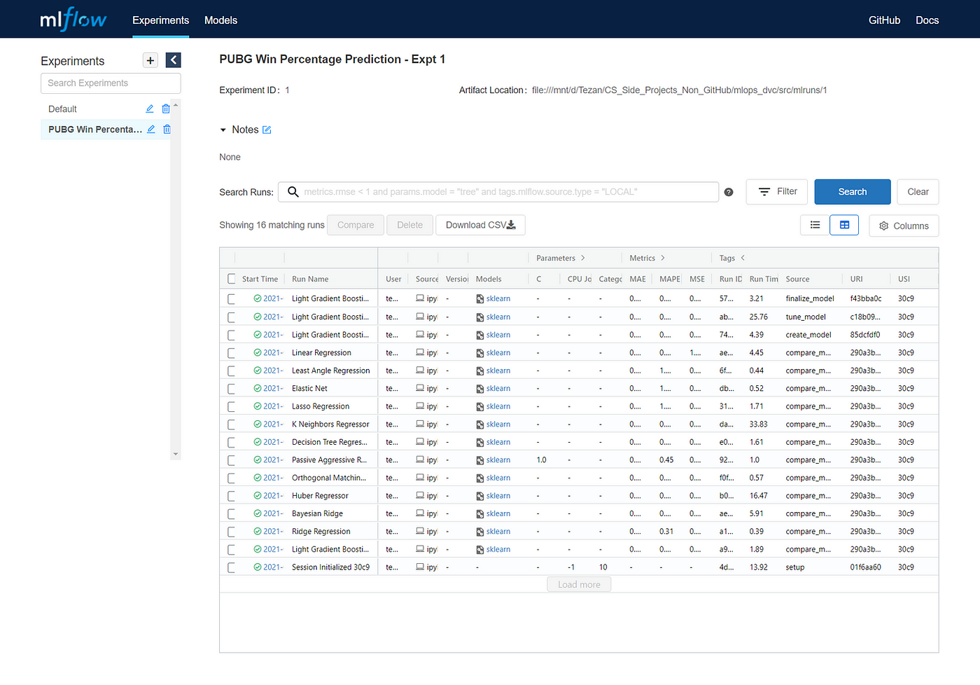 Model Tracking with MLFlow & Deployment with FastAPI | Analytics Vidhya