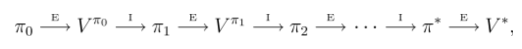 Q Learning A Value Based Reinforcement Learning Algorithm By Dhanoop