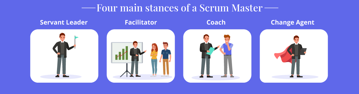 Scrum Master Job Descriptions and Responsibilities In Agile | by ...