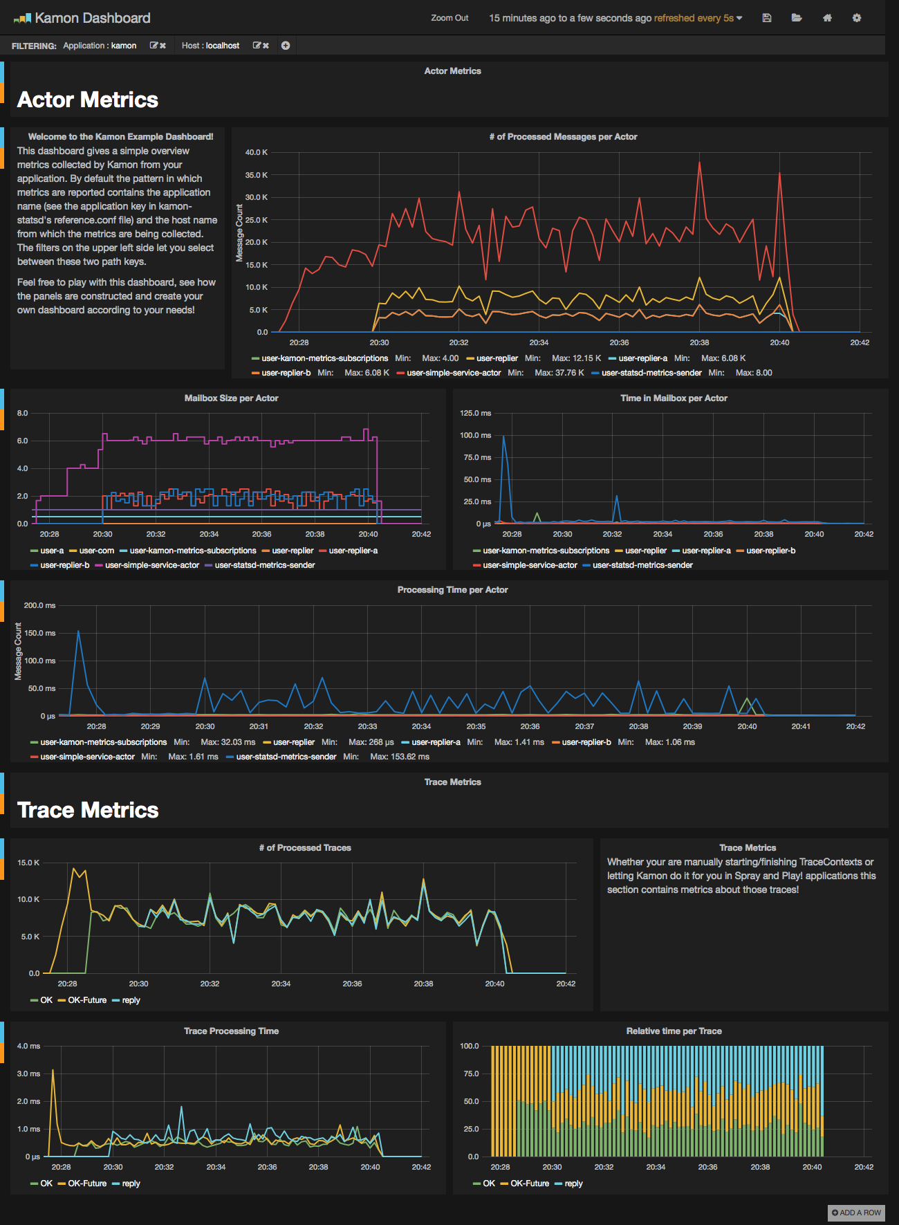 Better akka, Spray metrics with kamon | by Ian Juma | Medium
