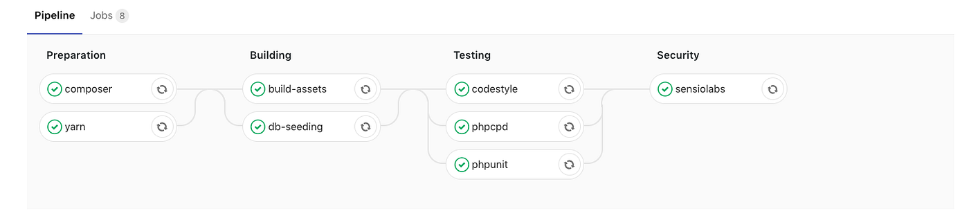 Continuous Blue Green Deployment To Highly Automated Aws Ecs Fargate Cluster Via Aws Codedeploy