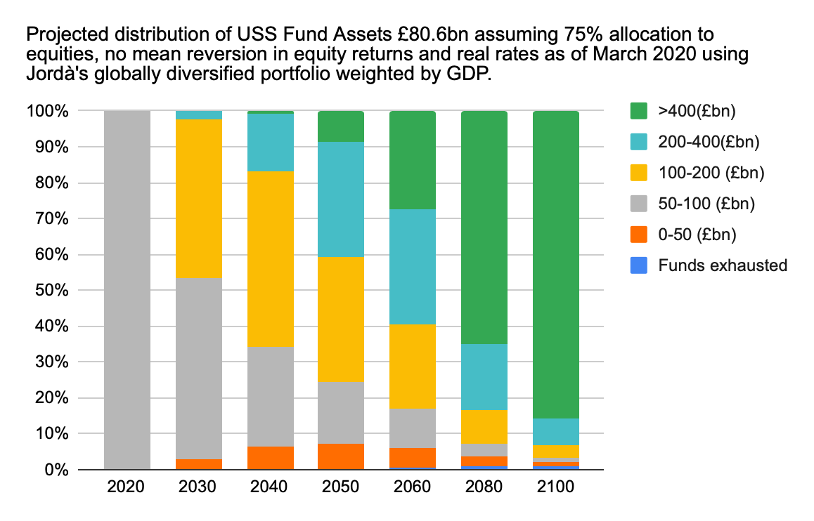 The USS Trustee’s risky strategy. Number 110: #USSbriefs110 | by ...