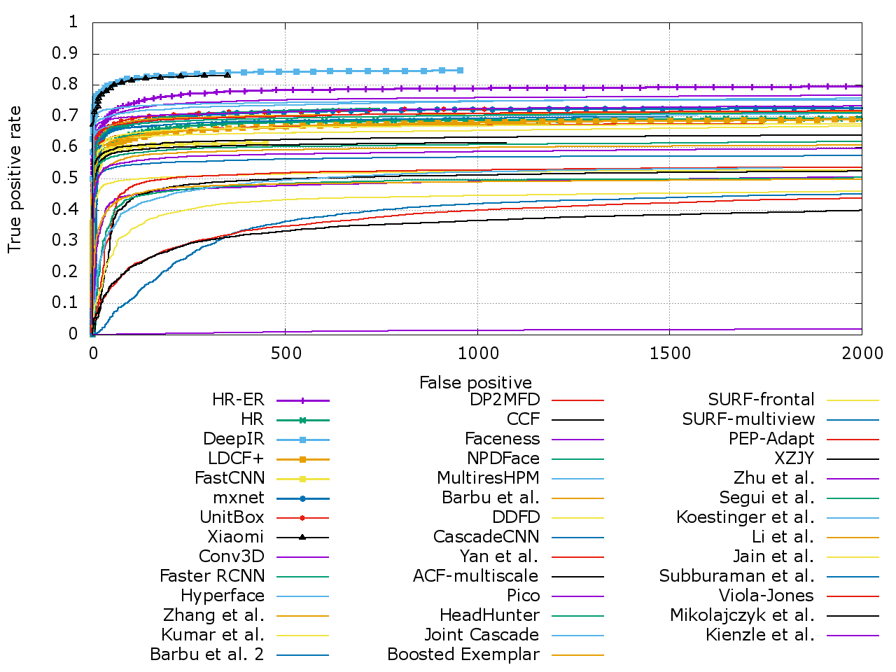 Modern Face Detection based on Deep Learning using Python and Mxnet ...