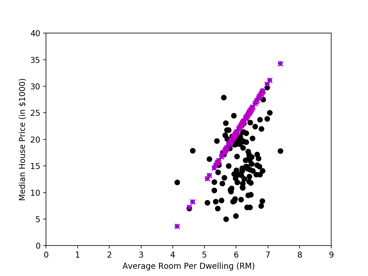 An Introduction to Redis-ML. Part One of Four. | by Redis Labs | Medium