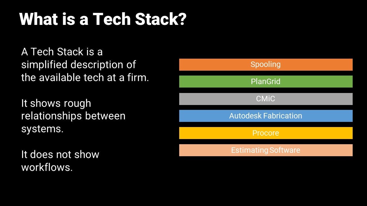 AEC Innovation, Disruption & Productivity — Part 1 of 6 | by Brett ...