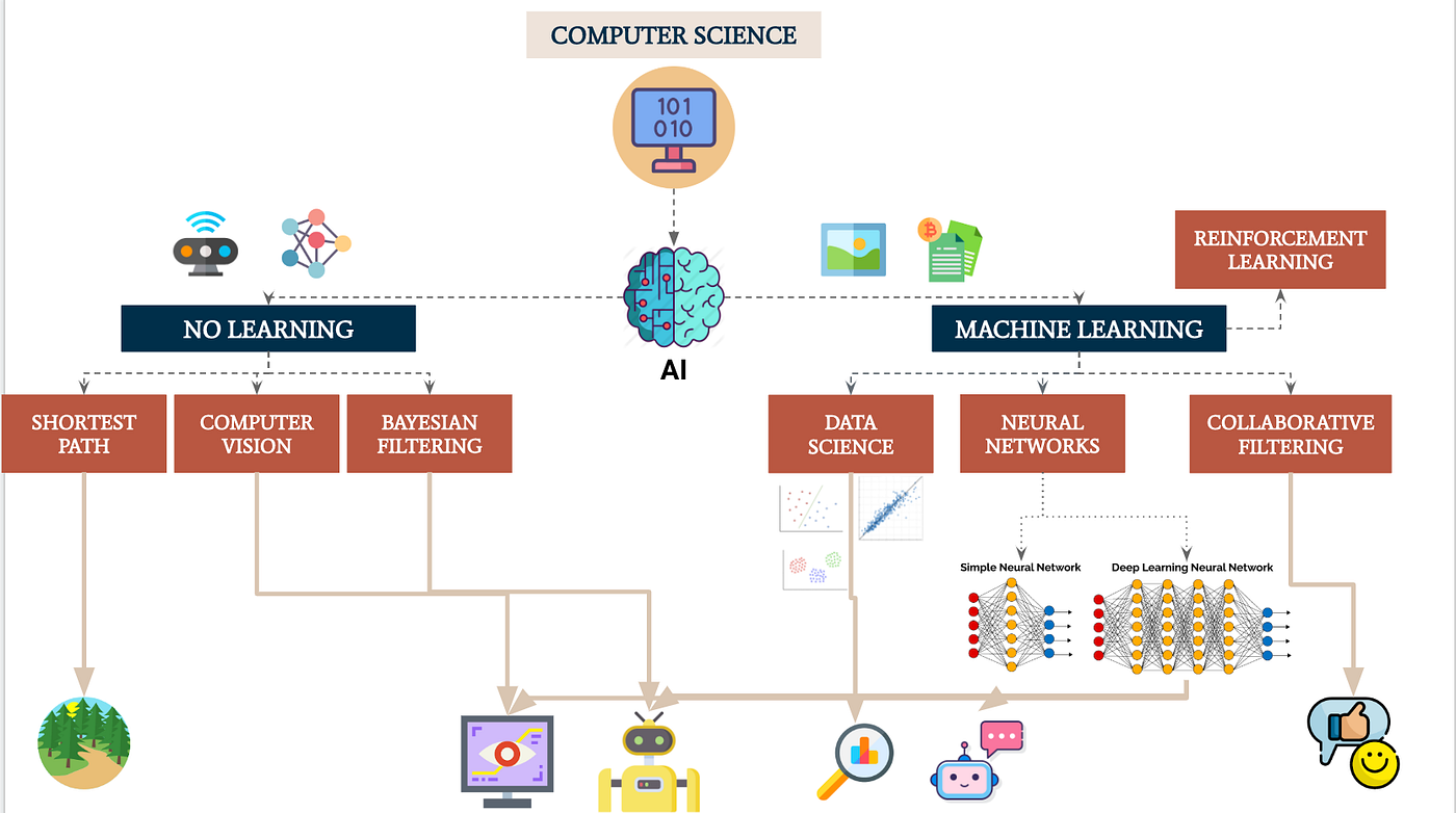 Artificial Intelligence versus Machine Learning for autonomous robots ...