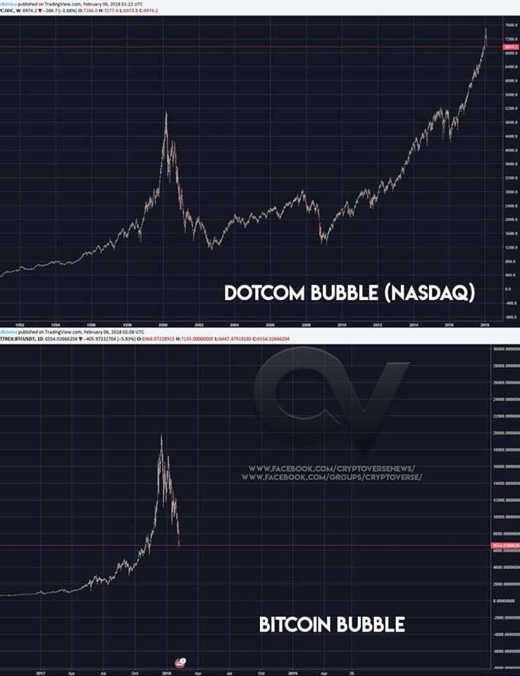 Market Cycles Reward The Patient Everyone Wants To Know Where The