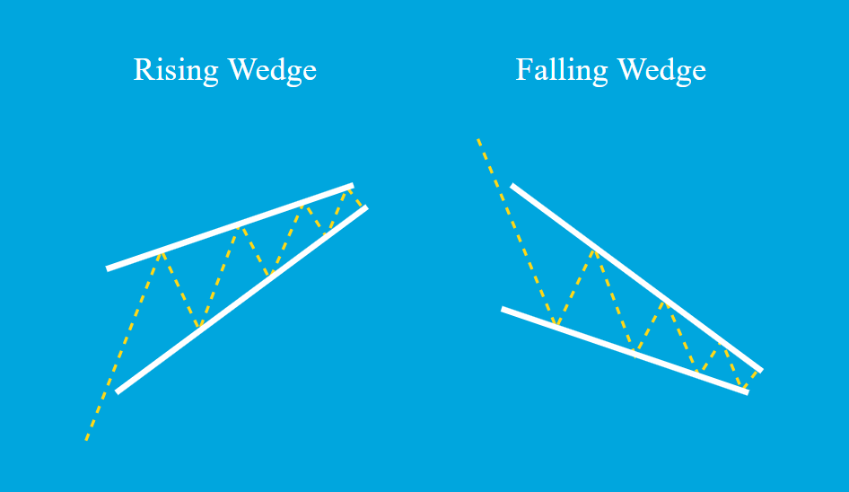 Falling and Rising Wedges. November 21, 2020 in Forex Signals… | by ...