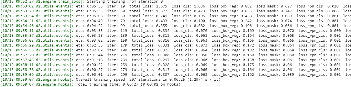 How To Train Detectron2 With Custom Coco Datasets By Chengwei Zhang Medium