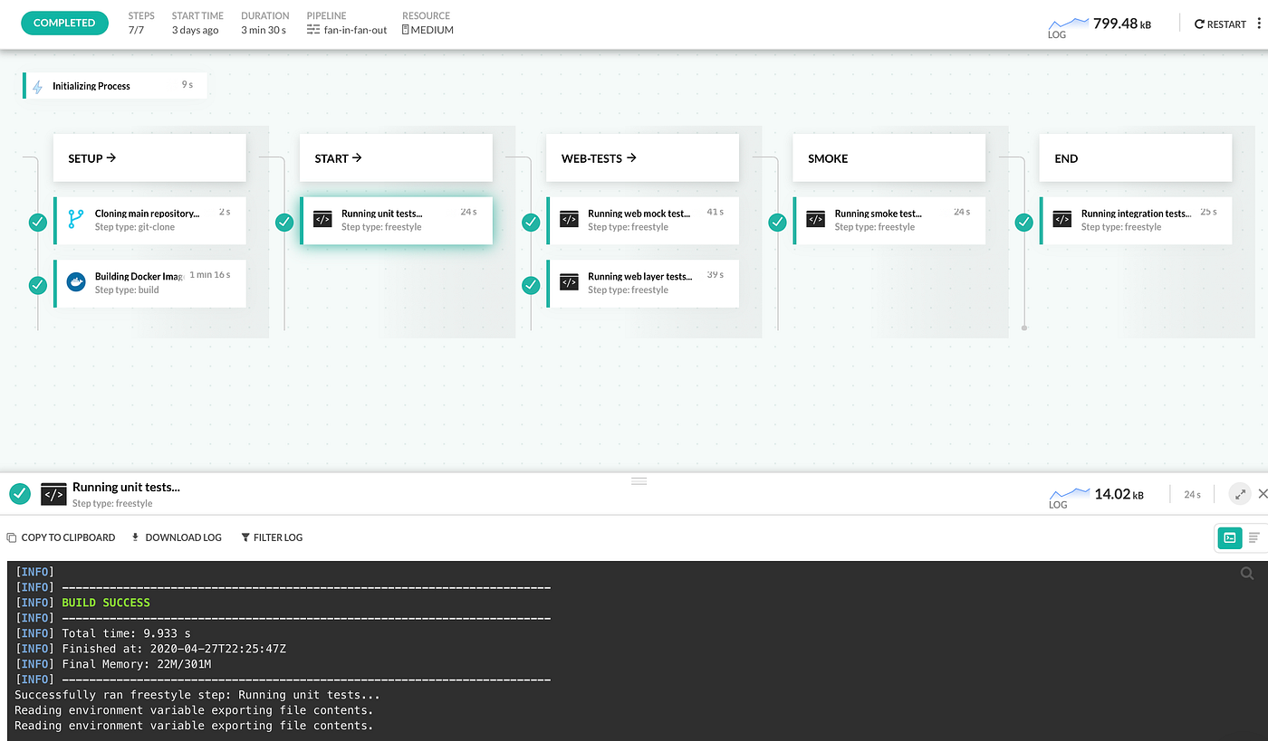 13 Key Features Every Modern CI/CD Tool Should Contain | by Codefresh | Container Hub | Medium