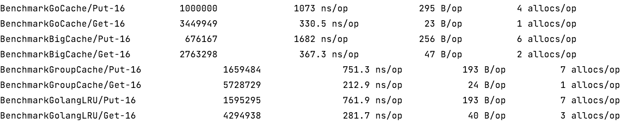 Our Go Cache Library Choices. Compare golang bigcache, go-cache… | by Stefanie Lai | Medium | CodeX