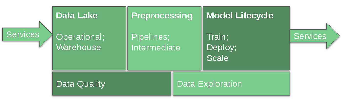 How to make your data team efficient for times of crisis | by Mikhail ...