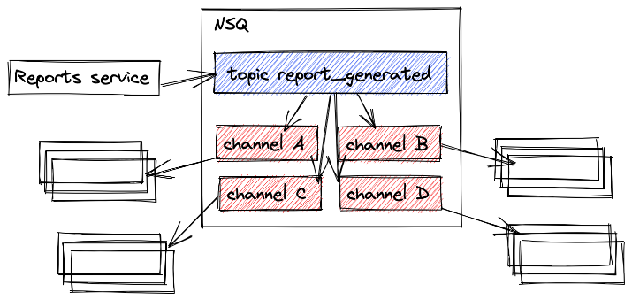 How To Master Your Async Queues. Event-driven architecture is the new ...
