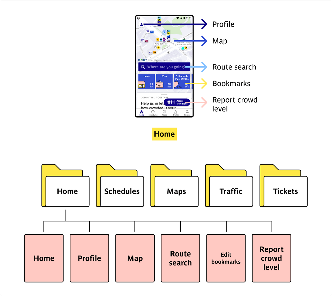 How user flows became the core of our powerful filing system in Figma ...