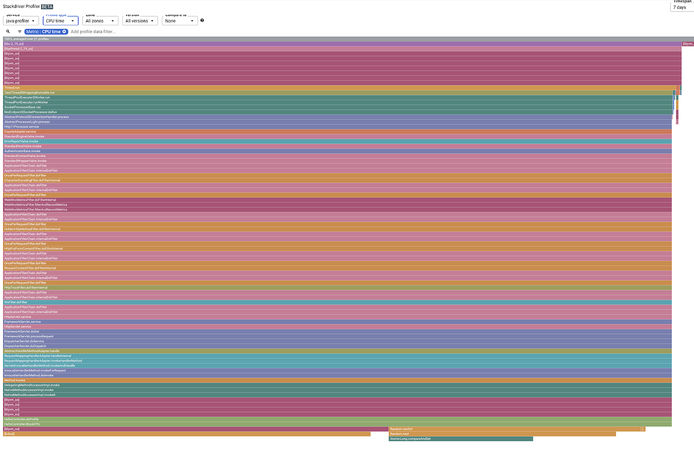 Introduction to Stackdriver Profiler | by Yuri Grinshteyn | Google ...