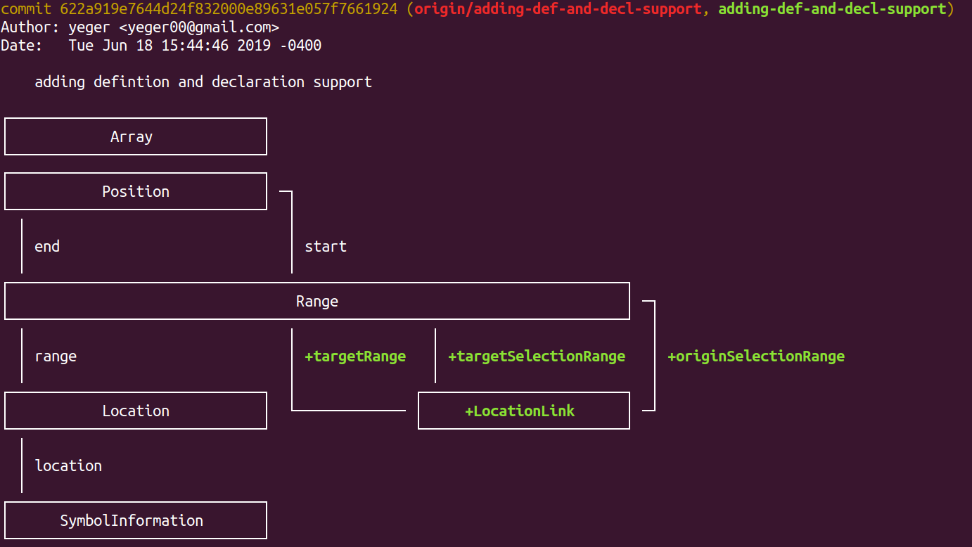 Auto Class Diagram In Python Auto Class Diagram In Python By Avi Yeger Medium