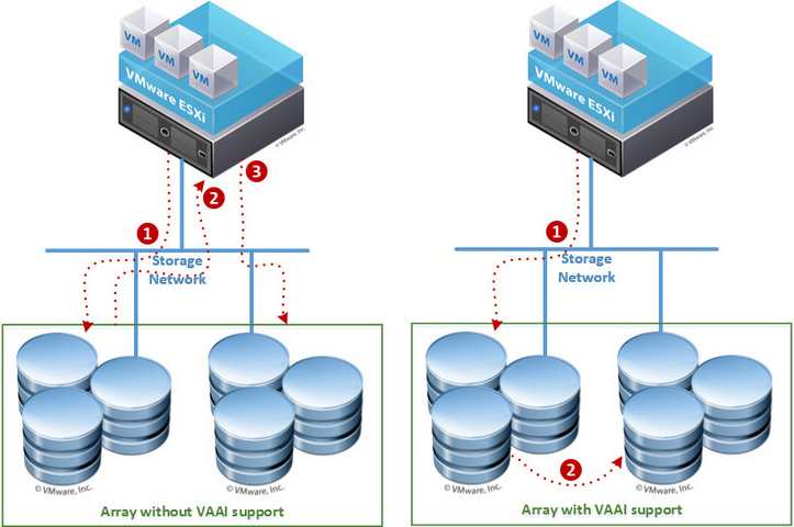 Which Network Storage Protocol is best suited for VMware? | by IT ...