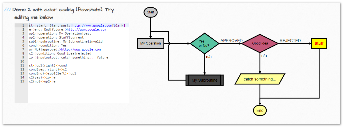 Diagrams in Documentation (Markdown Guide) | by Kesi Parker | Technical Writing is Easy | Medium