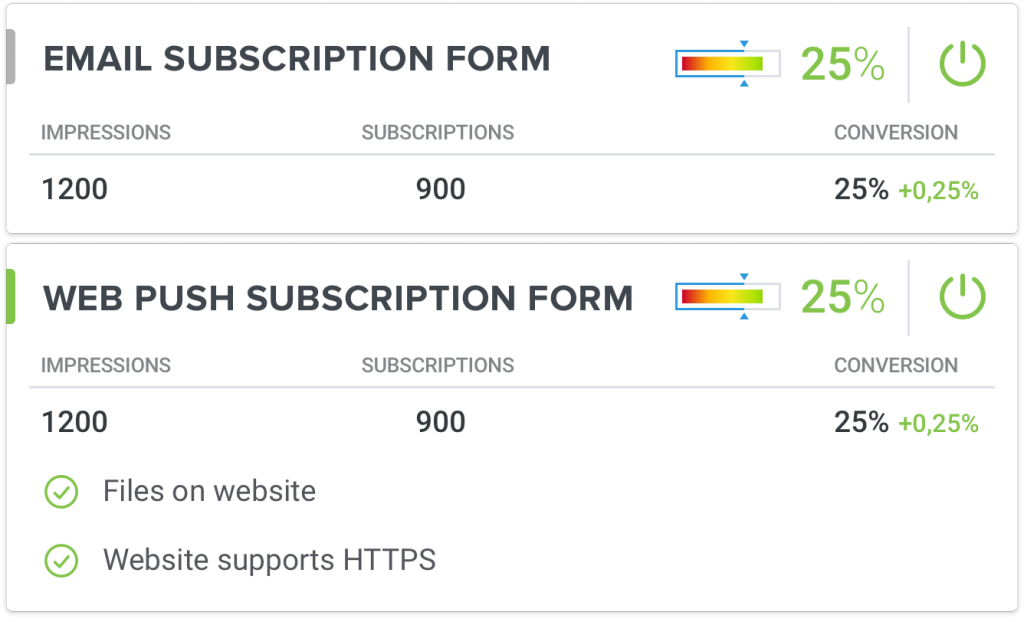 Complete Guide to REES46 Unified Dashboard | by REES46 | Medium