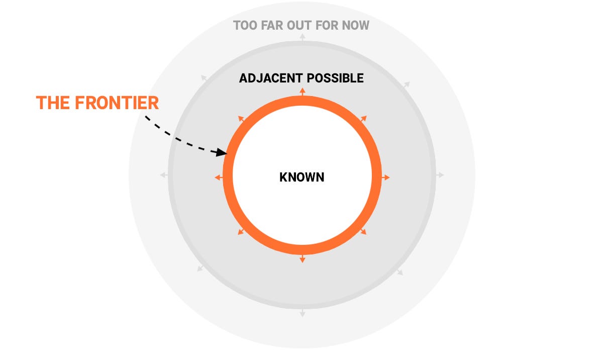 Finding Your Frontier. How to put yourself in the driver’s… | by Alex ...