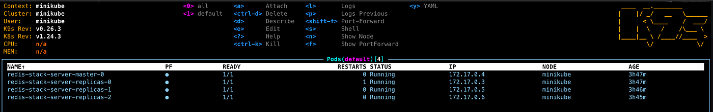 Deploy Redis Stack using Bitnami’s Helm chart | by Gerk Elznik | Sep, 2022 | Medium