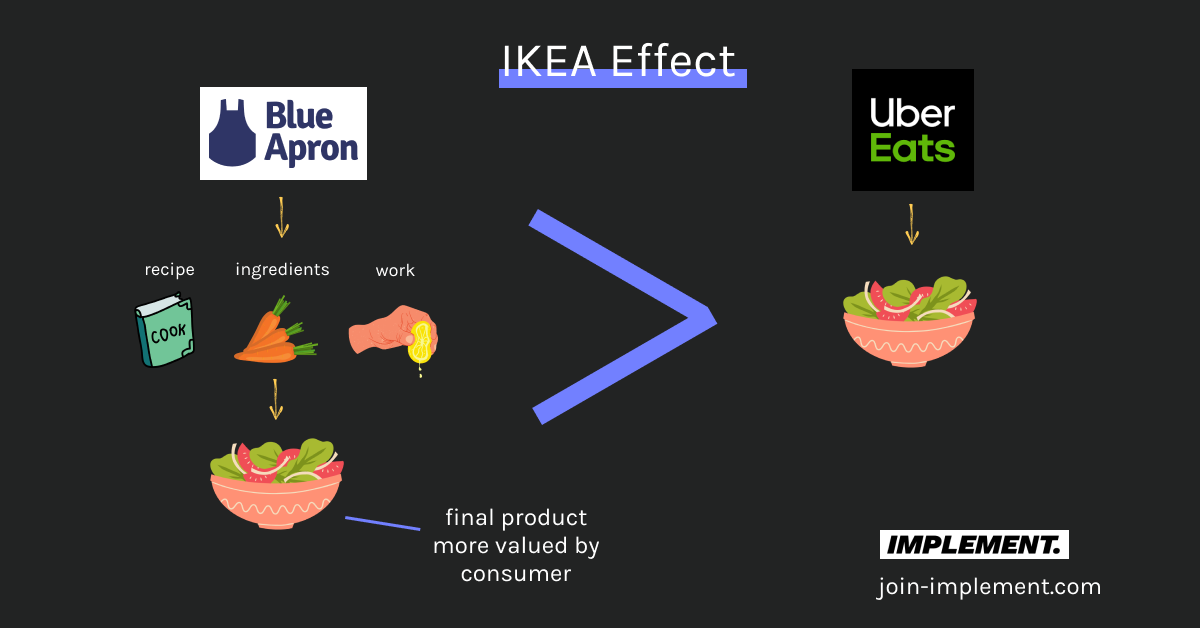 IKEA Effect: Why You Should Know About This | by Badis Khalfallah ...