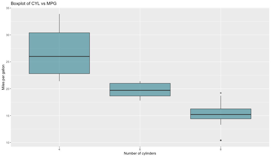 Matplotlib vs. ggplot2: Which to Choose for 2020 and Beyond? | by Dario Radečić | Towards Data ...