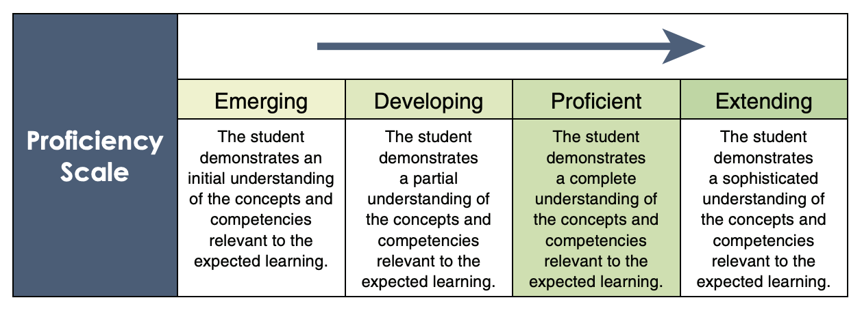 We Are All Developing Learners. It’s time to normalize learning at all ...