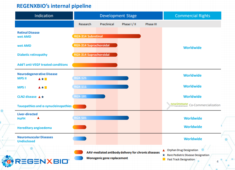 Case study on Regenxbio. Build with Axial… | by Axial | Axial | Aug ...