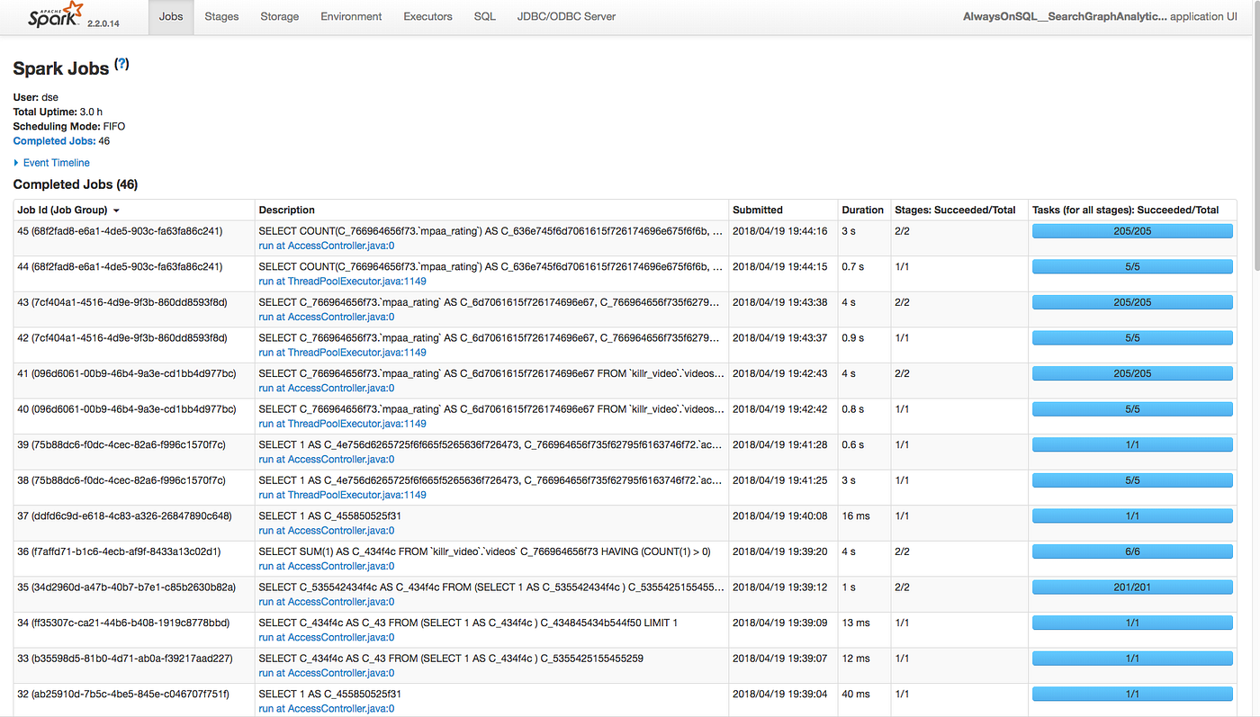 Visualizing your Data In Tableau using DSE 6 Docker Images | by Donnie Roberson | Medium