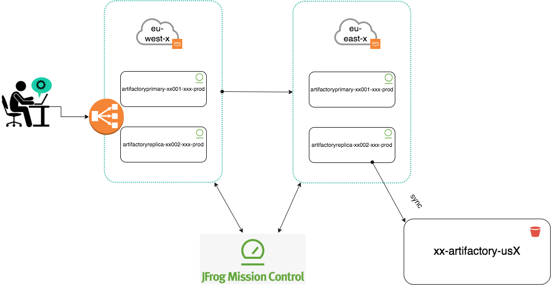 xp-cmdshell-sp-xp-cmdshell-proxy-account