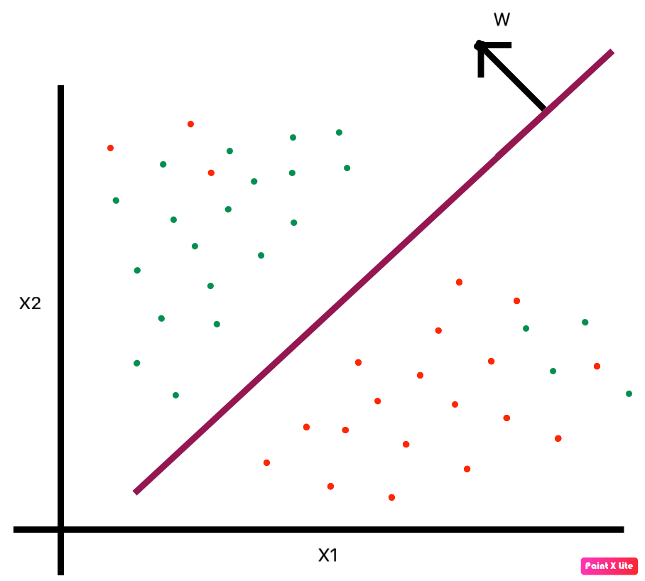 Summary Of Logistic Regression Algorithm By Rohan Kulkarni Analytics Vidhya Medium