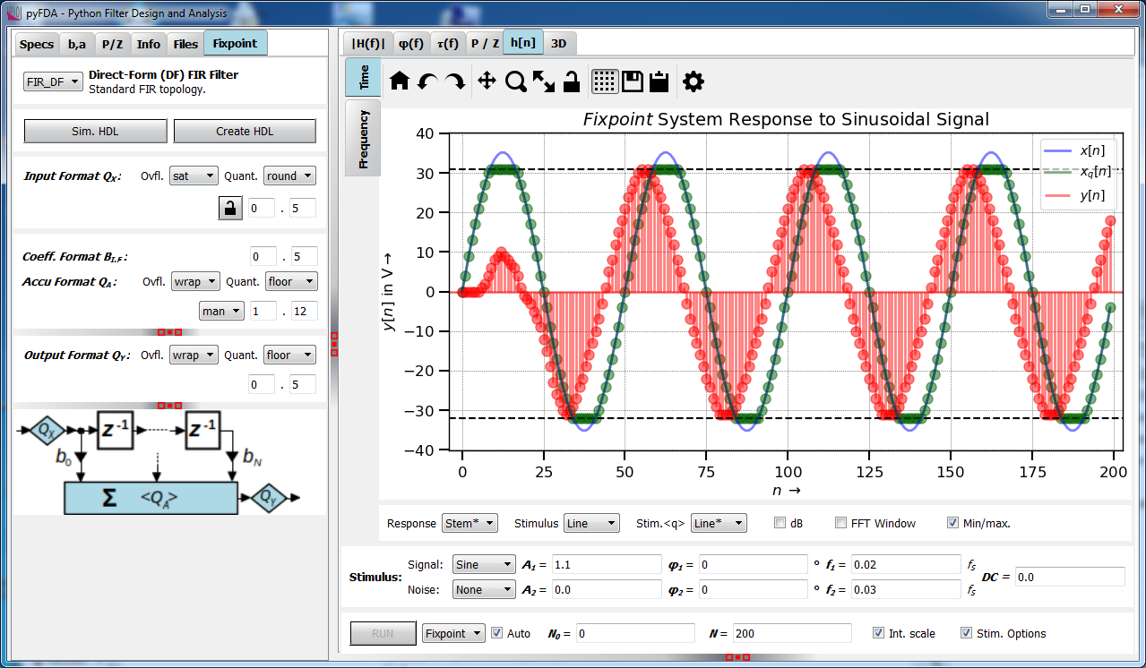 Discrete-Time Design Using Python Filter Design Analysis Tool | by Ravi ... Discrete-Time Design Using Python Filter Design Analysis Tool | by Ravi ...