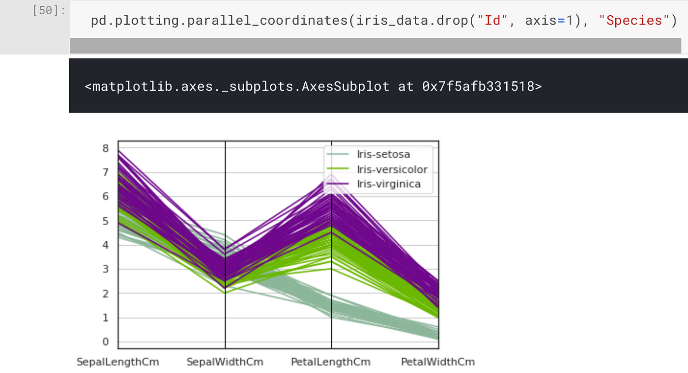 Machine Learning with Kaggle Kernels | by Dr. Shahin Rostami | Medium