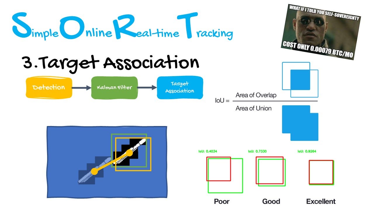 Deepsort — Deep Learning Applied To Object Tracking By Ritesh Kanjee Augmented Startups Medium