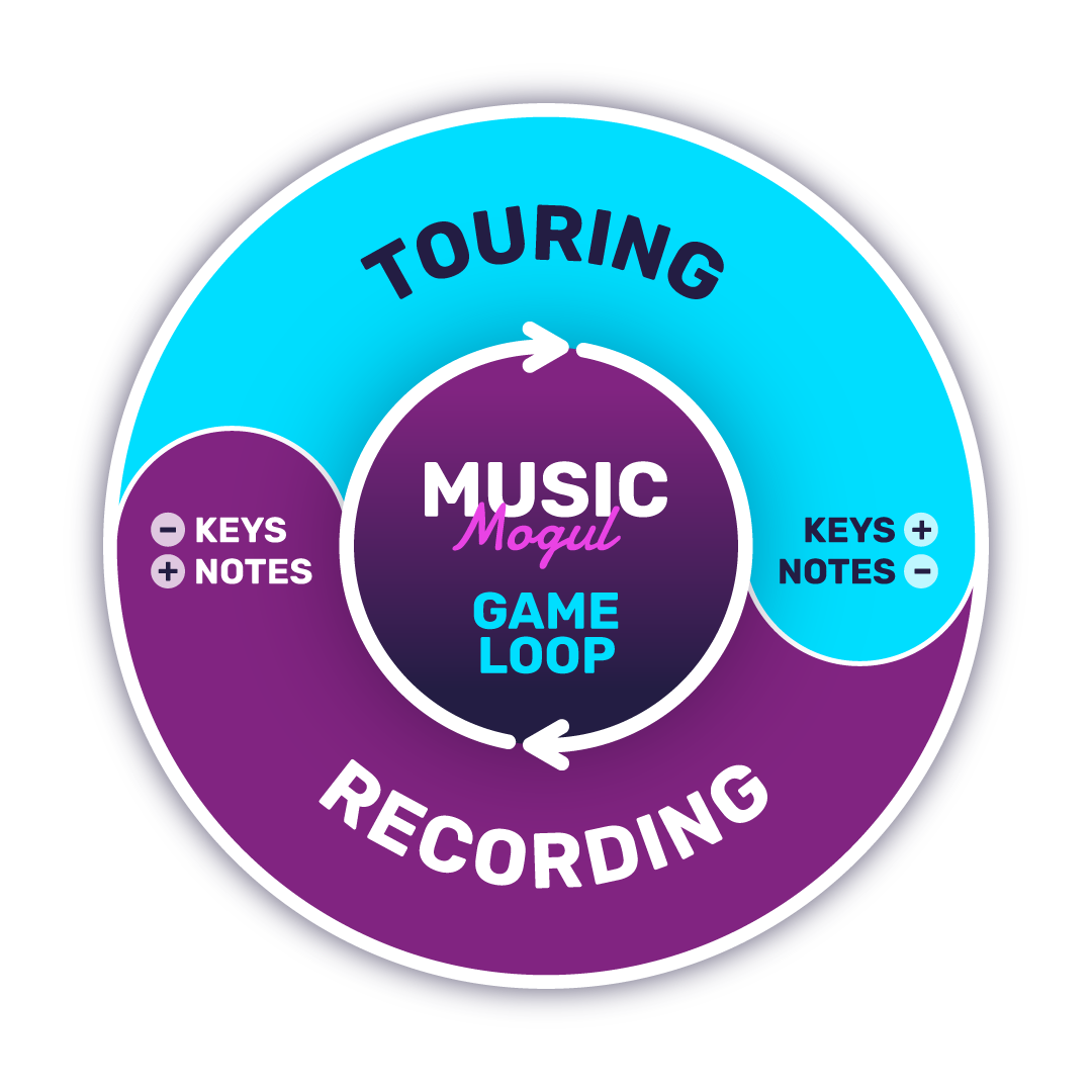 Music Mogul Gameplay Explained - WDNY.IO NEWS