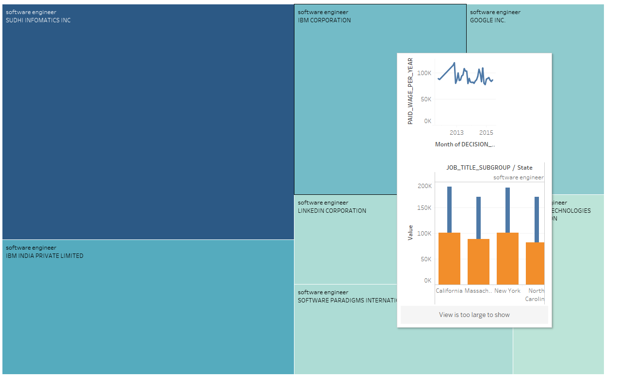 Tableau Viz. VIZ is a tooltip visualization feature… | by Dhwani Patel ...