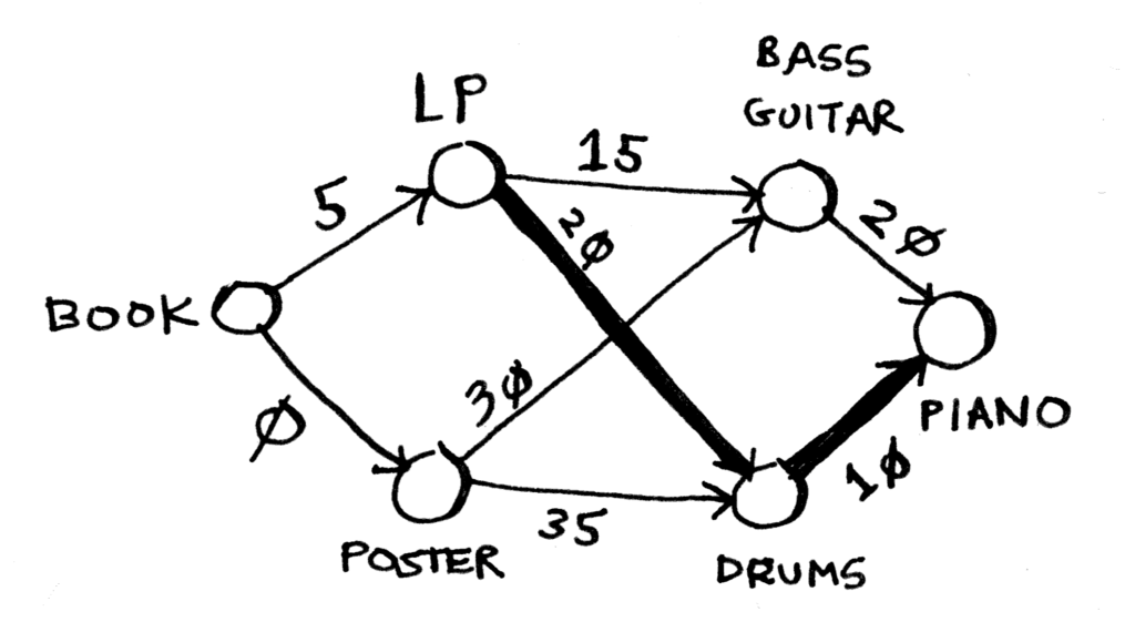Book review: Grokking Algorithms. Author: Aditya Y. Bhargava | by Axel ...